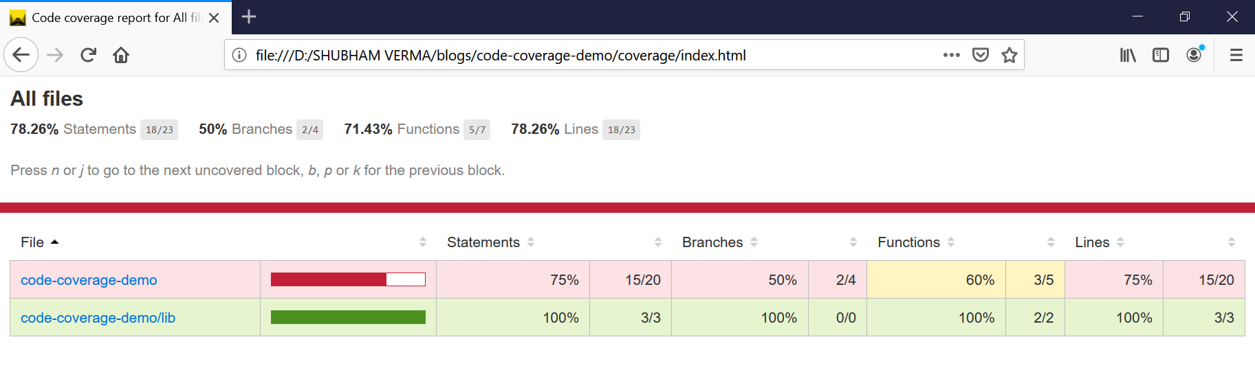 What Is Code Coverage And How Do We Measure It 